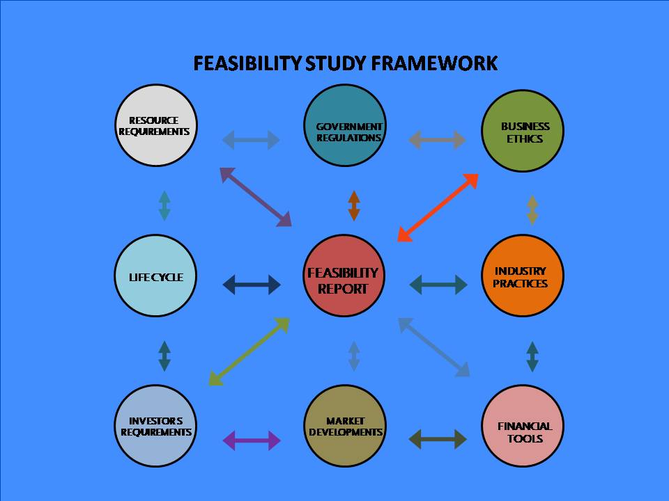 Feasibility Study And Research Works Vinson Technologies Inc 